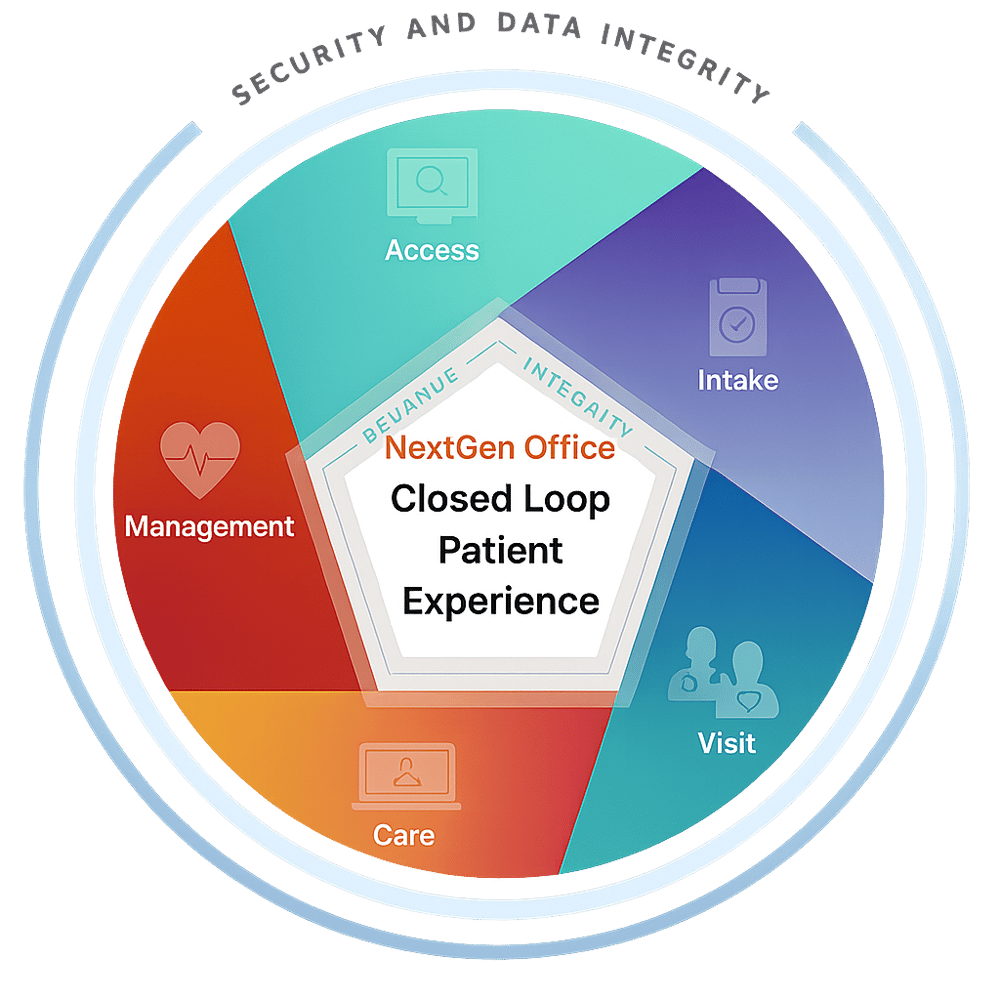 NEXTGEN OFFICE EHR/PM