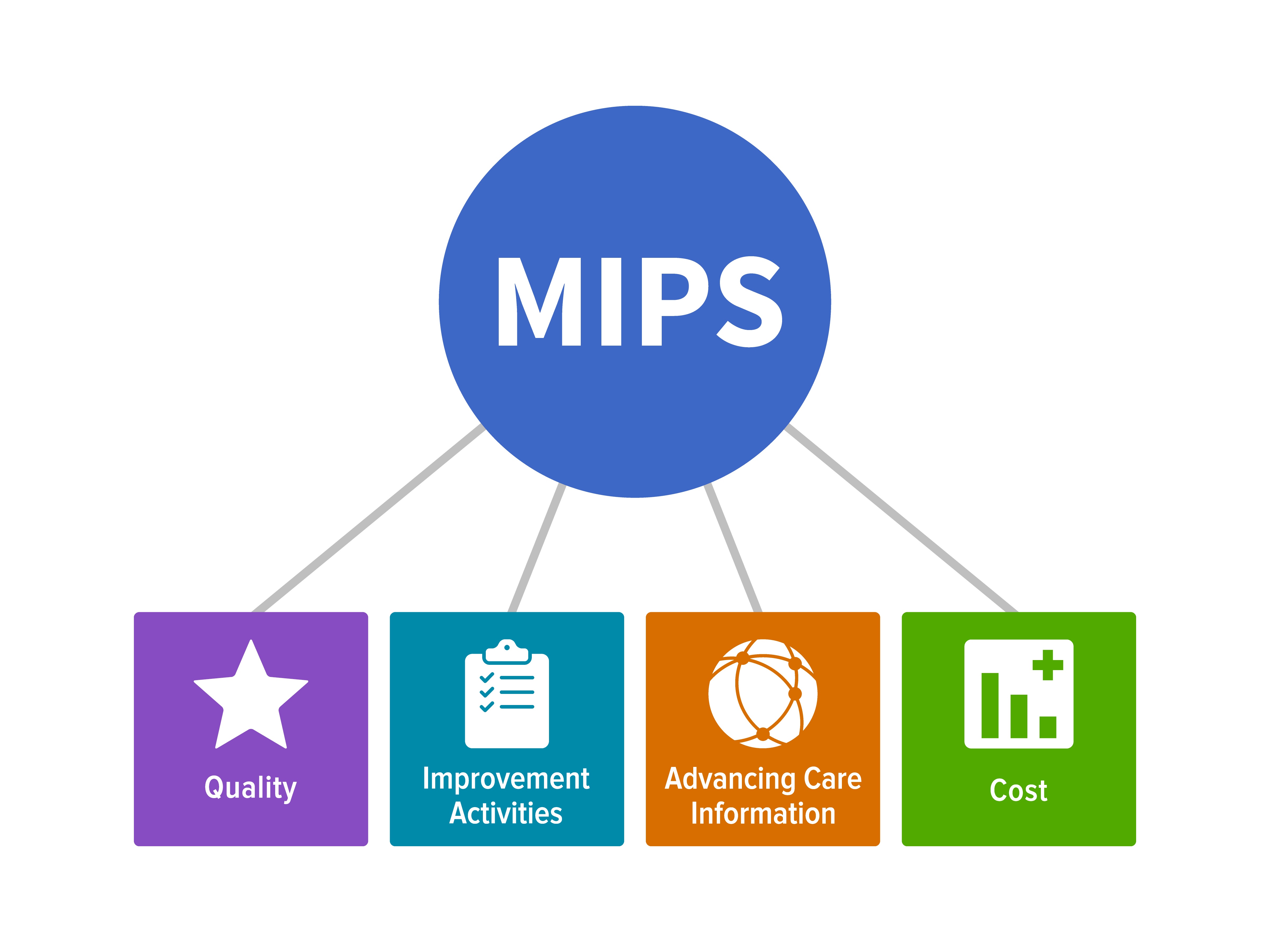 MACRA MIPS MACRA MIPS