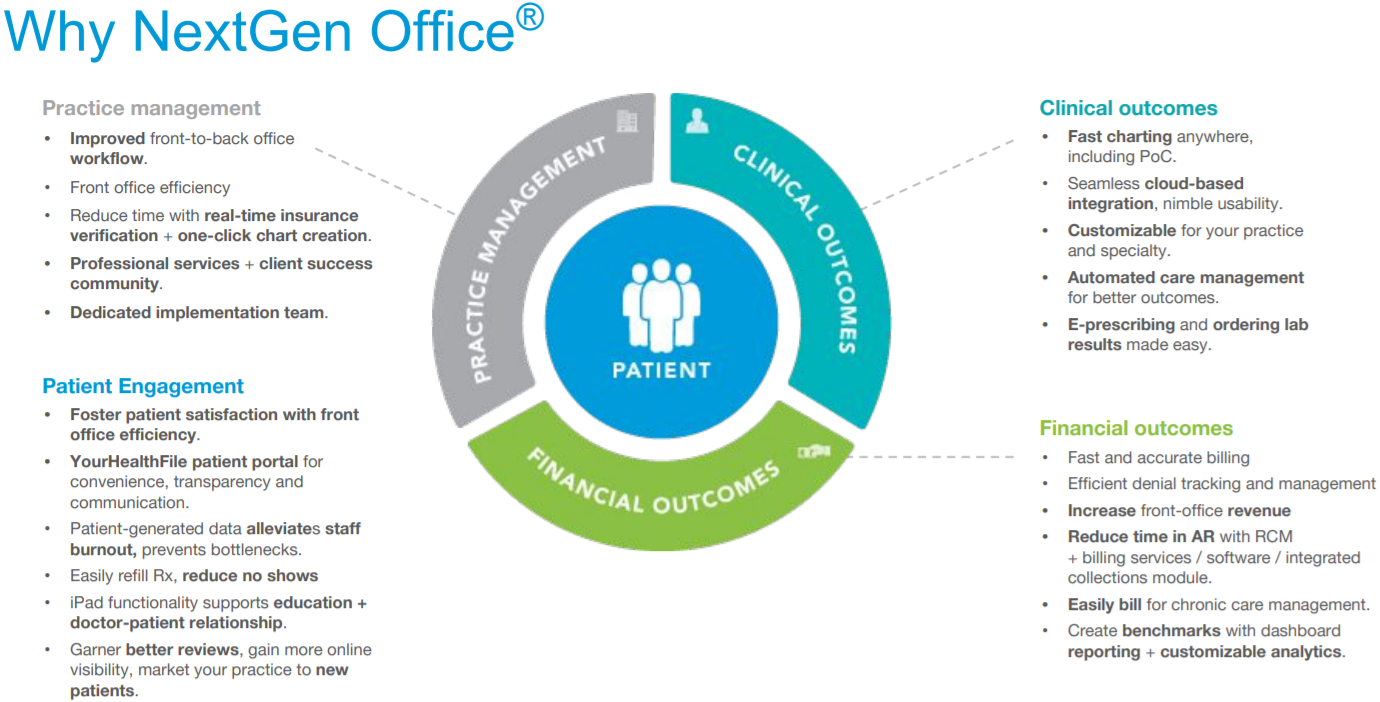 NEXTGEN OFFICE EHR/PM