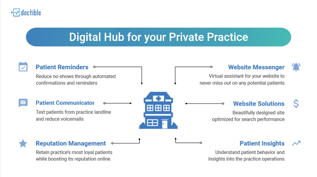 NextGen Office Partners With Doctible for Reputation Management