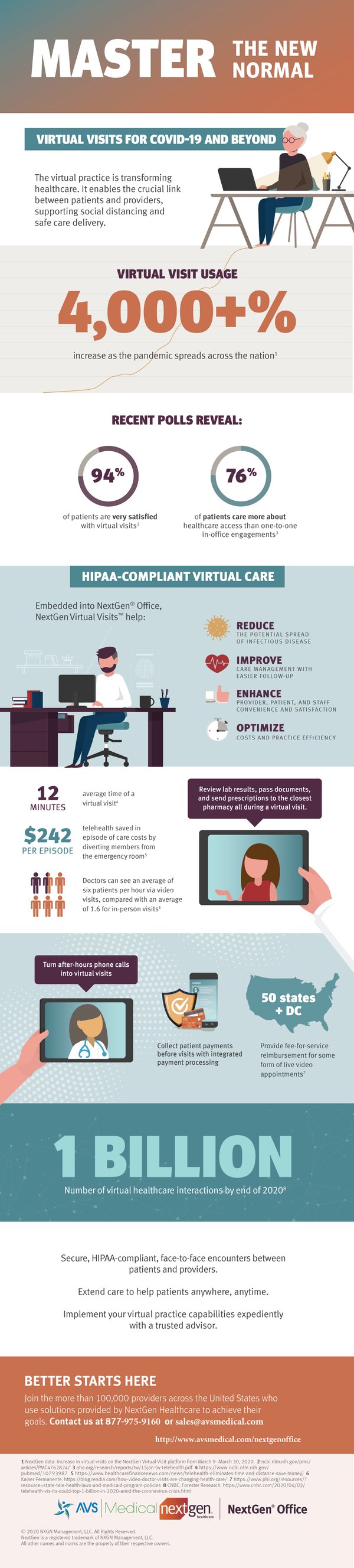 Deliver High Quality Healthcare Anytime -Telehealth in NextGen Office